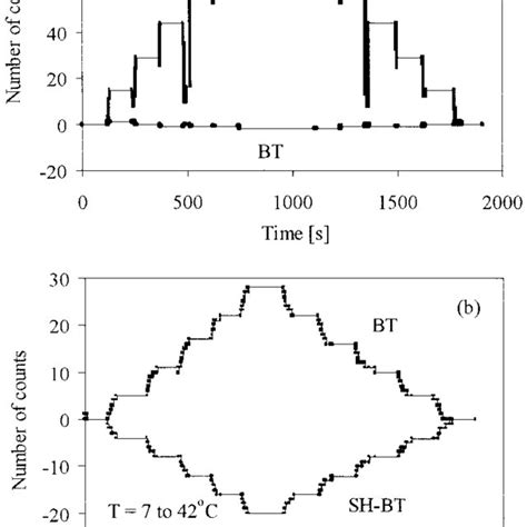 Calibration Of The Multiplexed Sensor To Pressure And Temperature The Download Scientific