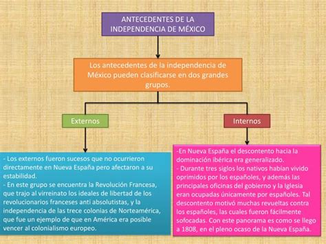 Ppt Antecedentes De La Independencia De México Powerpoint