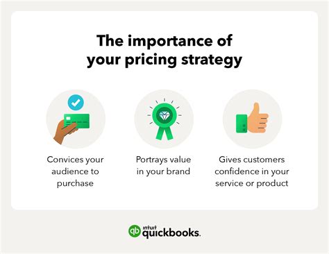 Pricing Strategy Guide 14 Types And Examples QuickBooks