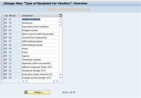 OB SAP Tcode C FI Maintain Table T A Transaction Code