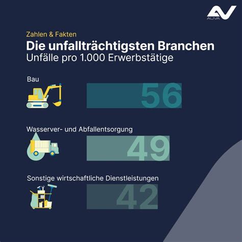 Auva Allgemeine Unfallversicherungsanstalt Auf Linkedin Auva