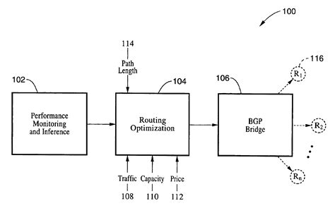 Method And System For Optimizing Routing Through Multiple Available