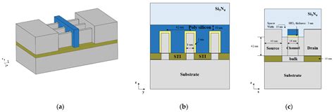 Hot Carrier Injection Reliability In Nanoscale Field Effect Transistors Modeling And Simulation