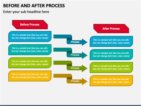 Before And After Text