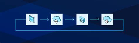 Introducing Harness Ci Cd Plugin For Backstage Harness