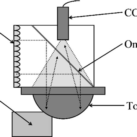 Configuration Of Vision Based Tactile Sensor Download Scientific Diagram