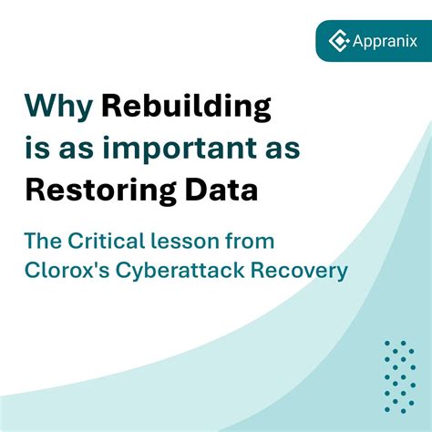 Cyberresilience Cloudresilience Disasterrecovery Dataprotection