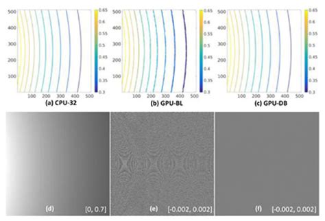 Backprojection Accuracy Comparison For One View A B And C Are