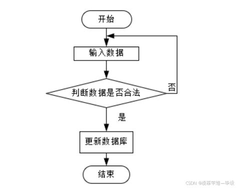 计算机毕业设计基于java的图书借阅系统 图书馆数字化借阅管理系统 智能图书借阅服务平台 《基于java的图书馆借阅管理系统设计与实现》毕业