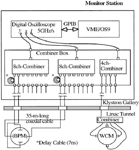 Schematic Drawing Of A Monitor Station Download Scientific Diagram