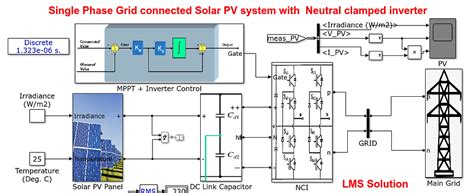 Single Phase Grid Connected Solar Pv System With Neutral Clamped Inverter Lms Solution