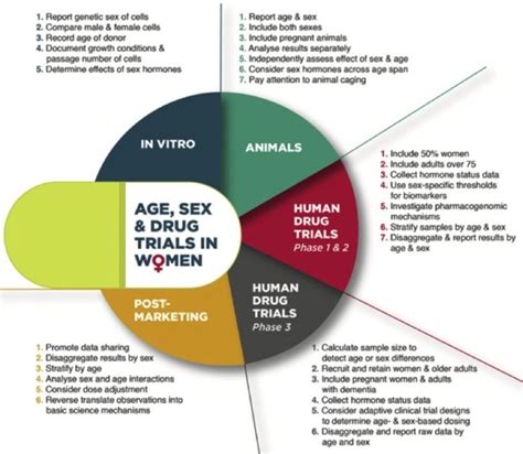 Resources Portfolio Gendered Innovation Alliance Staff Portal