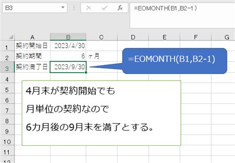 Eomonth関数 指定した月数分だけ前後の月末日を取得する関数 エクセル小技集
