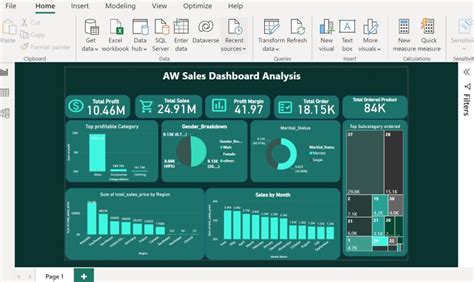 Powerbi Github Businessanalytics Businessanalyst Tofayel Ahamed