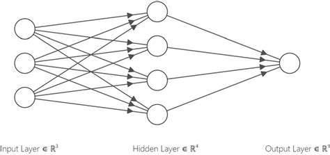 Schematic Diagram Of A Multilayer Perceptron Download Scientific Diagram
