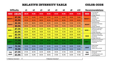 Need Some Help On Understanding Relative Intensity Rweightlifting