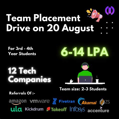 Sahana S Posted On Linkedin