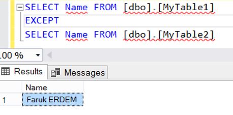 EXCEPT Operator In SQL Server TSQL Database Tutorials