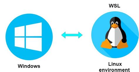 Windows Subsystem For Linux Wsl