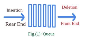Data Structures Stack Vs Queue DiffStudy