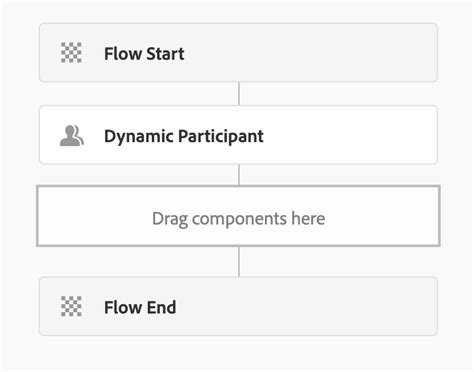 How To Assign A Workflow Dynamically In Aem Joao Azevedo Soares