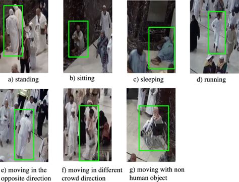 Abnormal Behaviors Examples In The Hajj Dataset Download Scientific Diagram