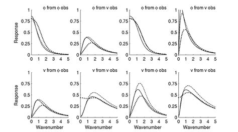 Fourier Transforms Of A Posteriori Weight Functions For Infinitely Download Scientific Diagram