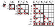 Category Binary Square Matrices In Logic Wikimedia Commons