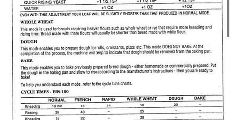 Red Star Bread Machine Cycles Album On Imgur