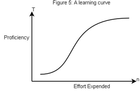 Locus Assignment Help Unit 23 Hr Training Assignment