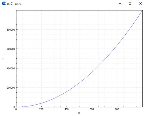 Github Usnavalresearchlaboratorycxxplot A Simple To Use C 2d