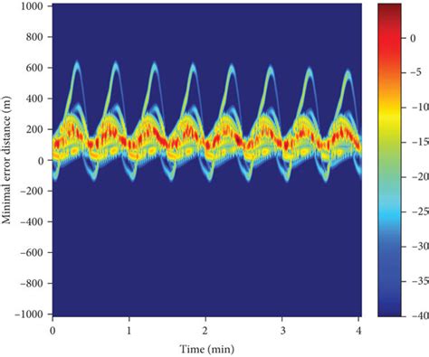 Research On Track Smoothness Based On The Kalman Filter Download
