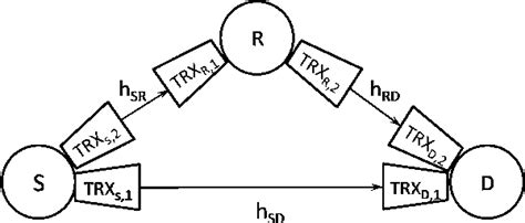 Figure 1 From Performance Analysis Of Parallel Relaying In Free Space
