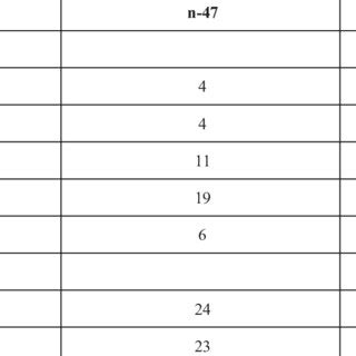 Als Phenotypes In Georgian Patients Download Scientific Diagram