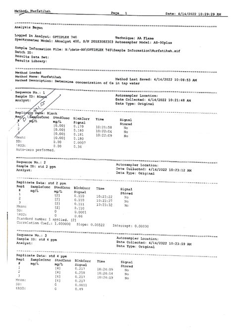 AAS Results 1 Data For Lab Report Chm571 Basic Instrumental Analysis Studocu