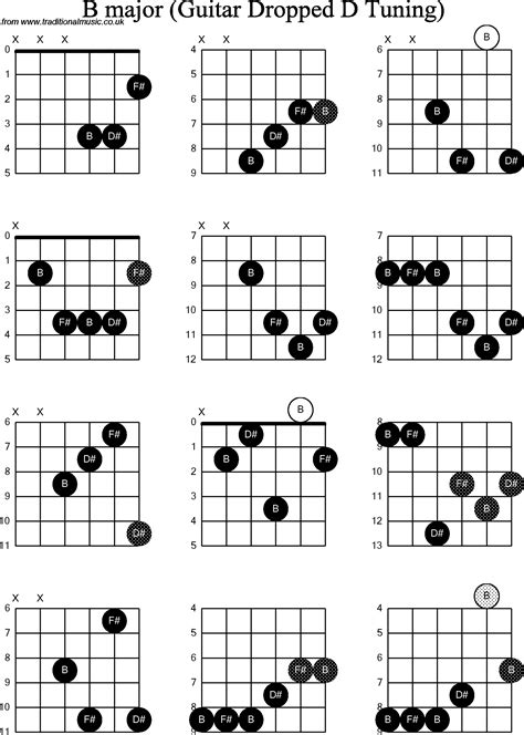 B Guitar Chord