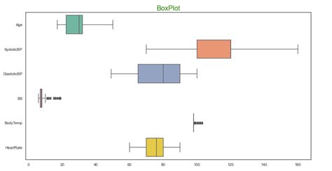 How To Draw Multiple Boxplots In Python