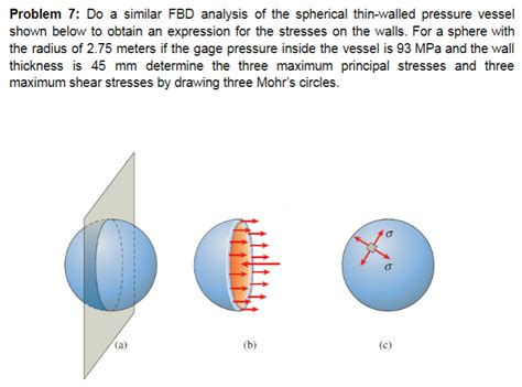 Solved Problem 7 Do A Similar Fbd Analysis Of The Spherical