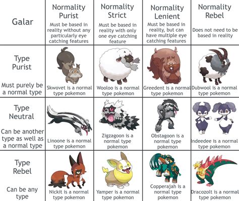 Normal Type Pokemon Alignment Chart R Alignmentcharts