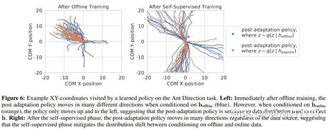 Smac Offline Meta Reinforcement Learning With Online Self Supervision 知乎