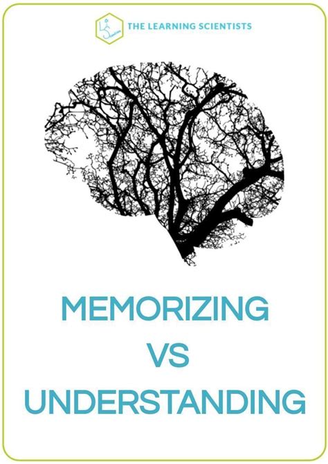 Digest 154 Memorizing Vs Understanding — The Learning Scientists How To Memorize Things