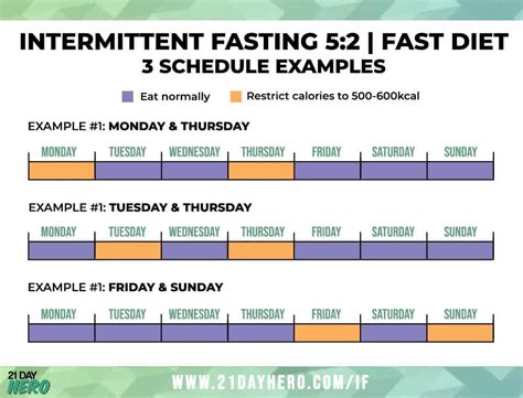 Free Printable Intermittent Fasting Schedule
