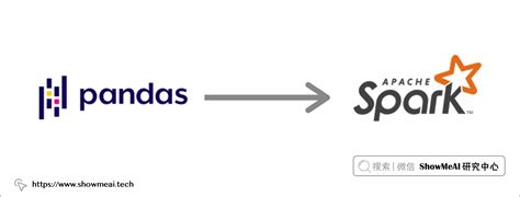 Showmeai知识社区