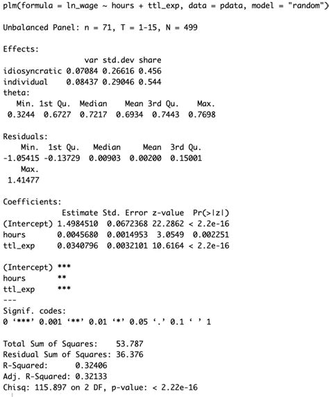 A Comprehensive Guide To Panel Data Regression In R The Data Hall