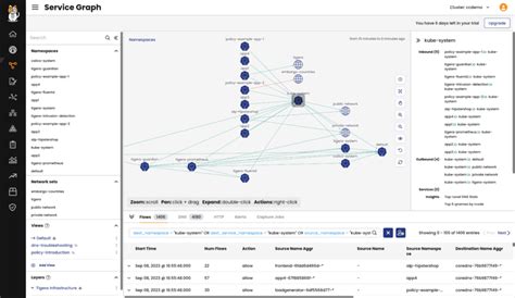 Implement Nist Cybersecurity Framework With Calico To Reduce Security Risks In Kubernetes