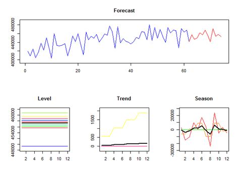 Multiple Aggregation Prediction Algorithm Mapa Nikolaos Kourentzes