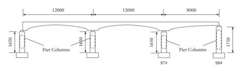 Elevation Of A Three Span Continuous Bridge Unit Cm Download