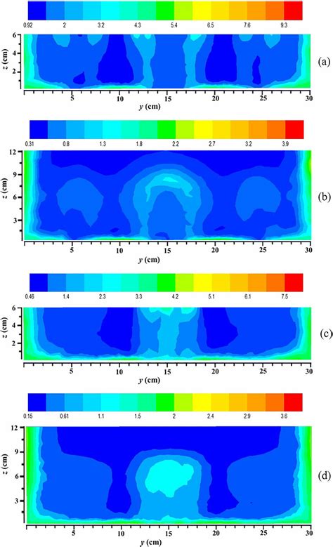Distribution Of Simulated Turbulent Intensity Age At Cross Section