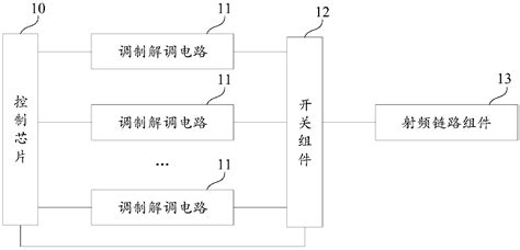 Wireless Communication Device Terminal Device And Wireless