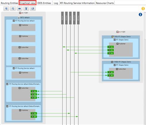 224 Step 4 Routing Service — Rti Admin Console 750 Documentation